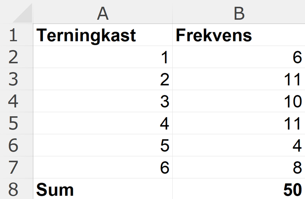 Frekvenstabeller. Søylediagram - Matematikk 1P-Y - IM - NDLA