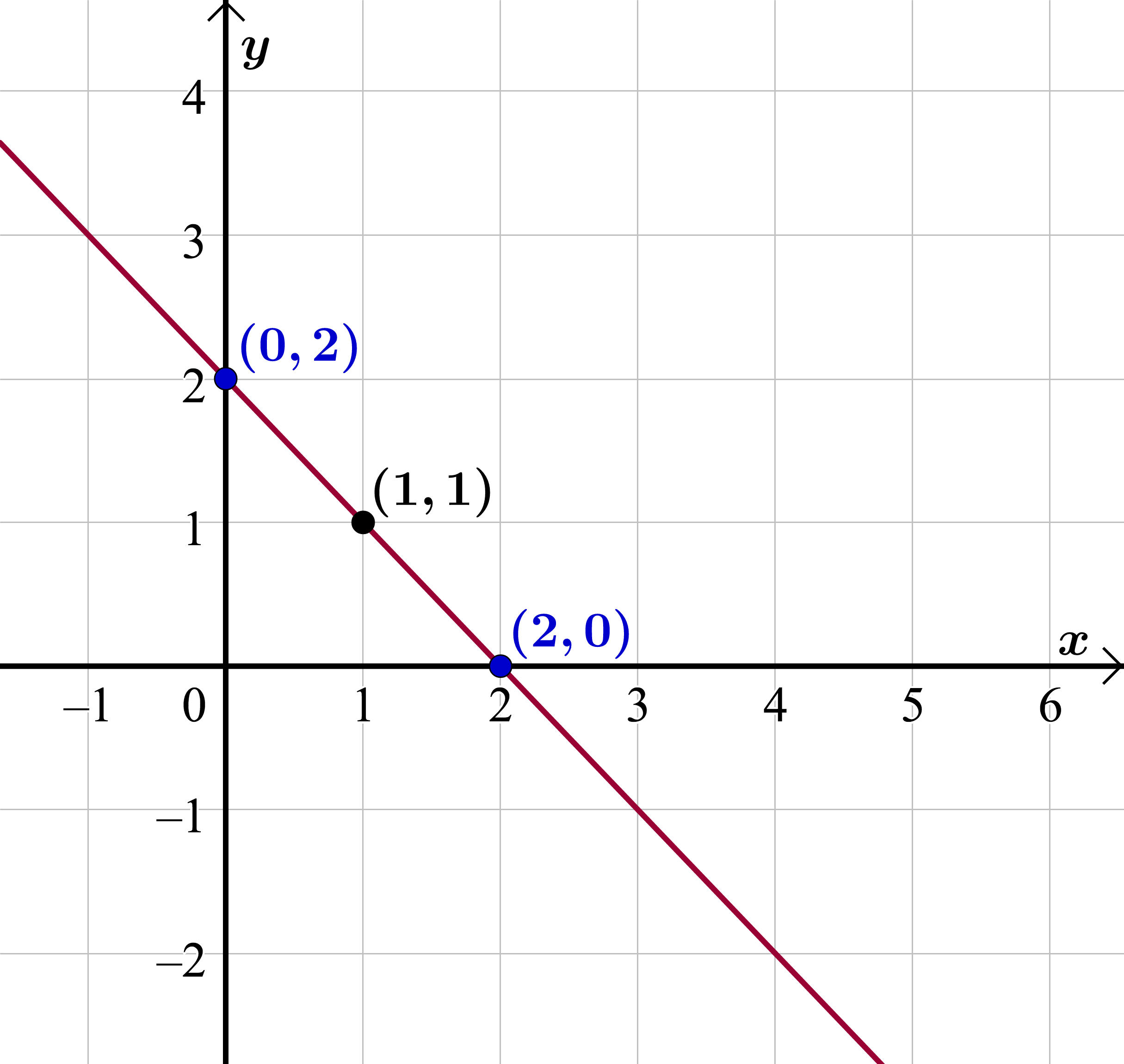 Lineære funksjoner - Matematikk 1P - NDLA