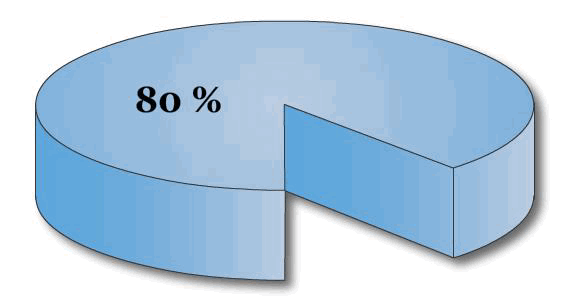 Prosentregning. Vekstfaktor. Prosentpoeng. - Matematikk 2P - NDLA