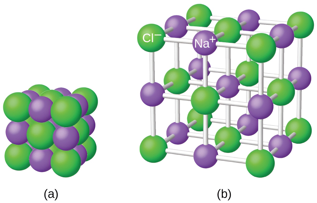 Kjemiske bindinger mellom atomer - Ionebinding - Naturfag (DT) - NDLA