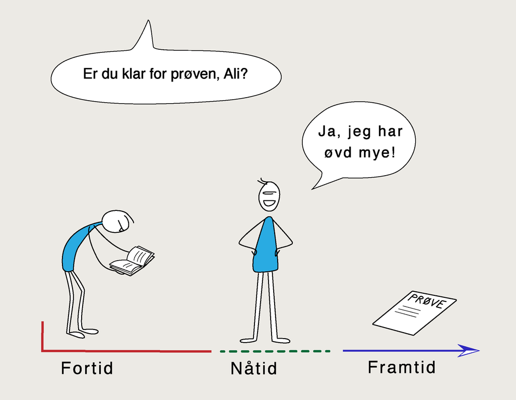 Preteritum eller perfektum? - Norsk kort botid (YF) - NDLA