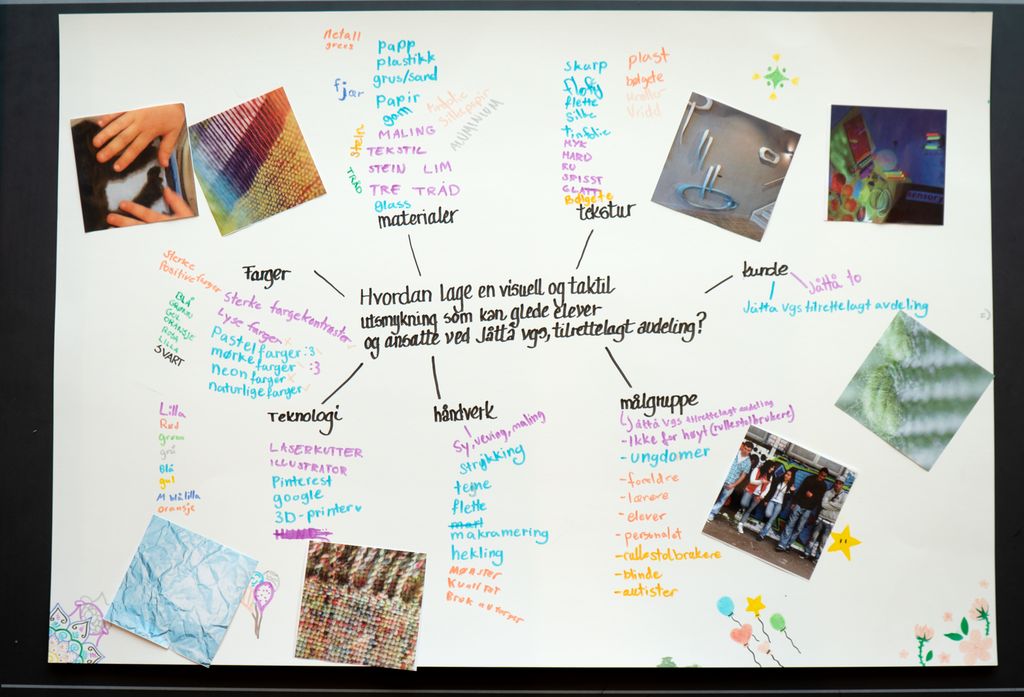 Idédugnad ved hjelp av tankekart - Innovasjon og markedsføring (SR-SRL ...