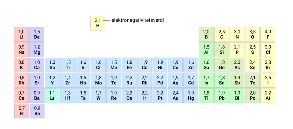 Kjemiske bindinger mellom atomer - Åtteregelen - Naturfag (SF) - NDLA