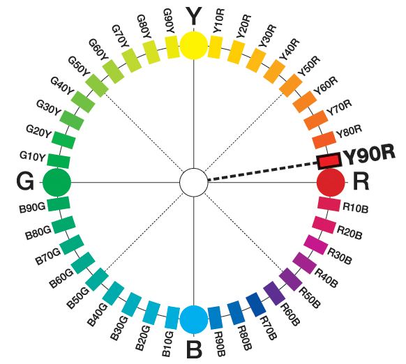 NCS fargekoder - Produktutvikling og skapende prosesser (DT-DTH vg1) - NDLA