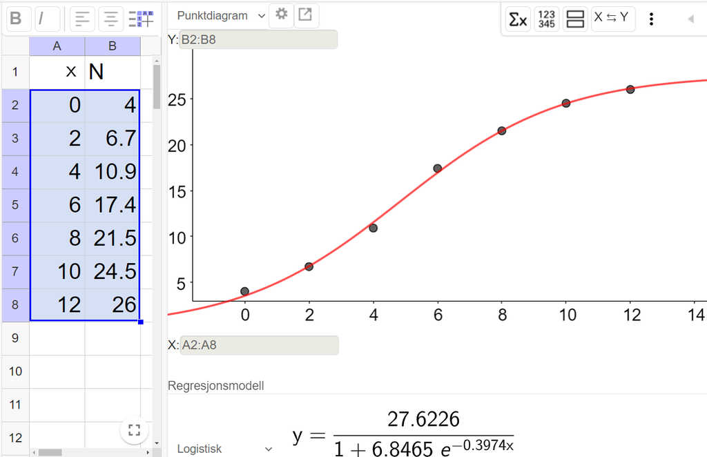 Logistisk vekst - Matematikk R1 - NDLA