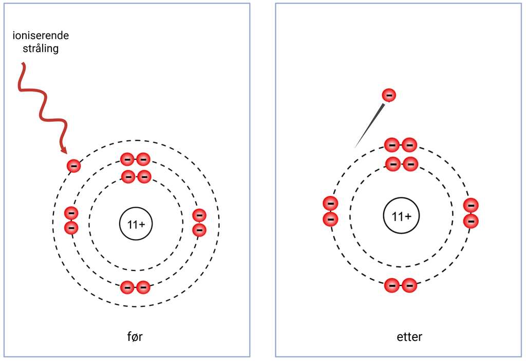 Ioniserende stråling - Naturfag (SF) - NDLA