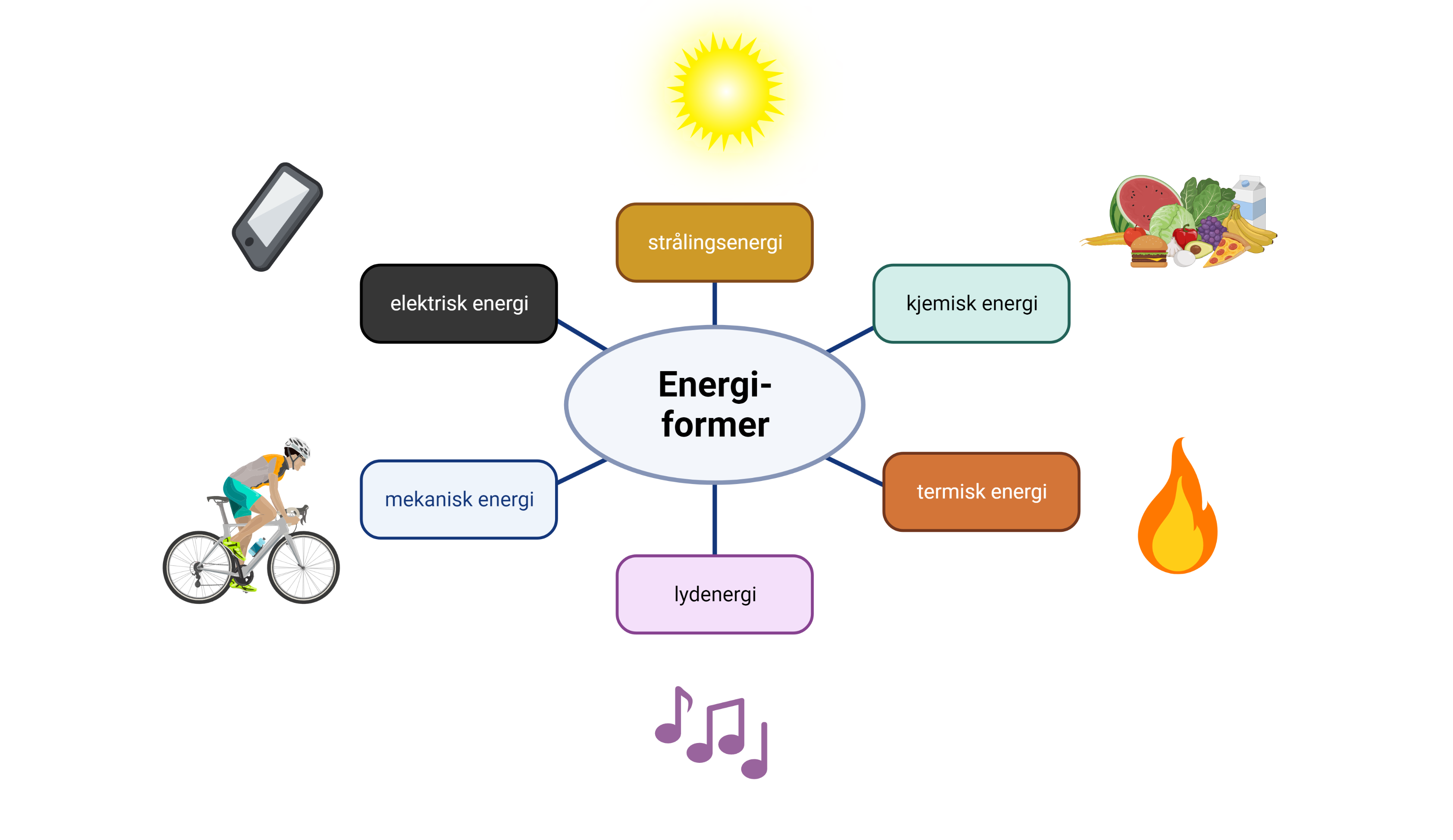 Kjemiske Potensielle Energibilder