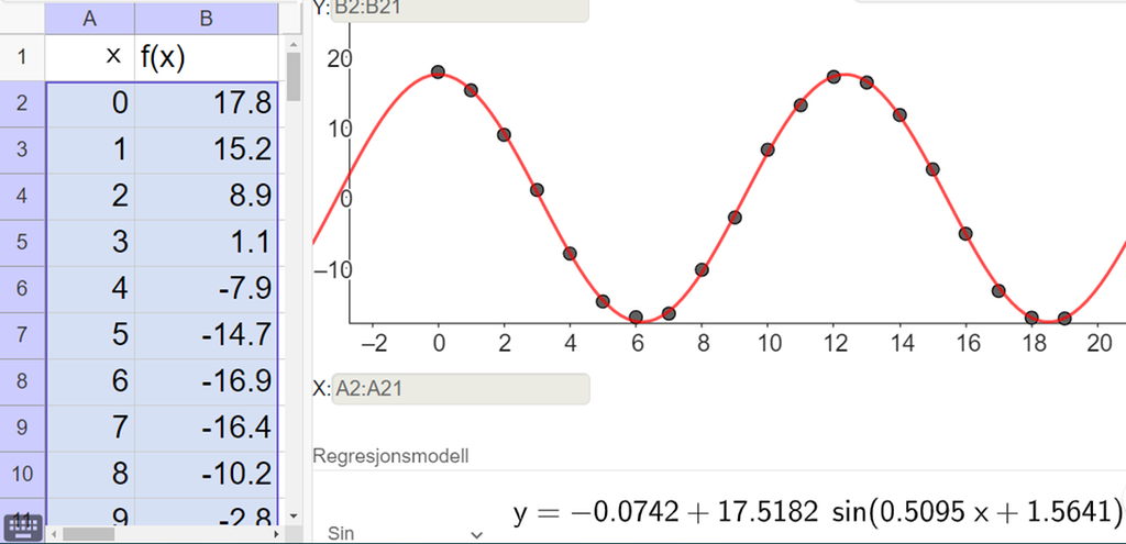 Modellering og analyse av trigonometriske funksjoner - Matematikk R2 - NDLA