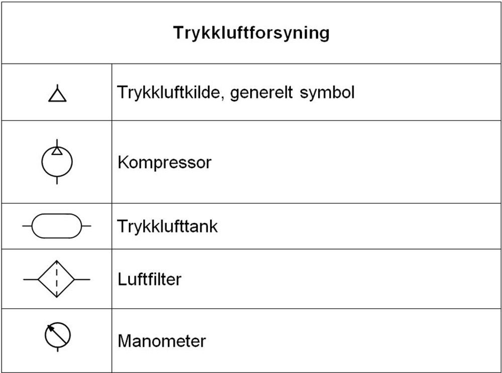 Symboler − pneumatikk - Boring (TP-BRT vg2) - NDLA