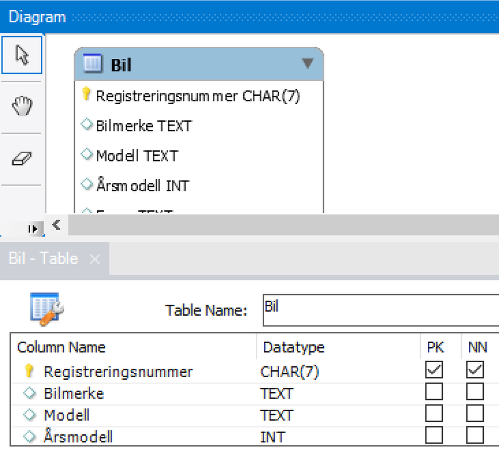 Tabeller, felter og datatyper - Konseptutvikling og programmering (IM-IKM vg1) - NDLA