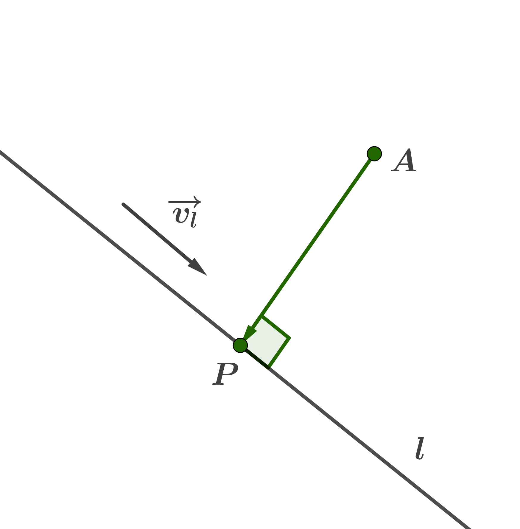 Avstand punkt–linje. Vektorfunksjoner - Matematikk R2 - NDLA