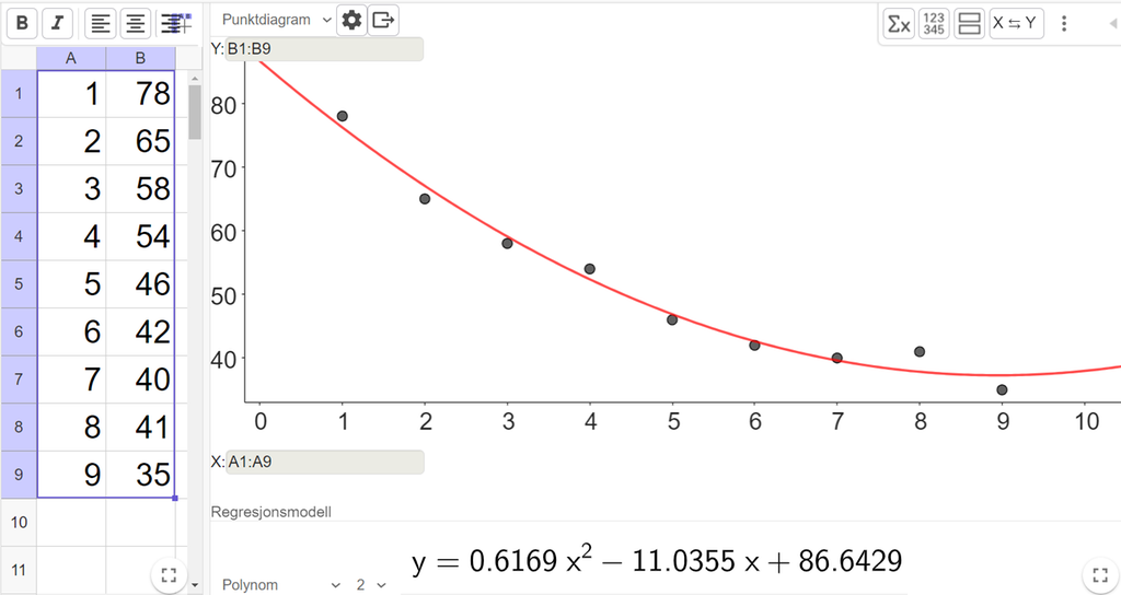 Polynomfunksjoner - Matematikk 1P - NDLA
