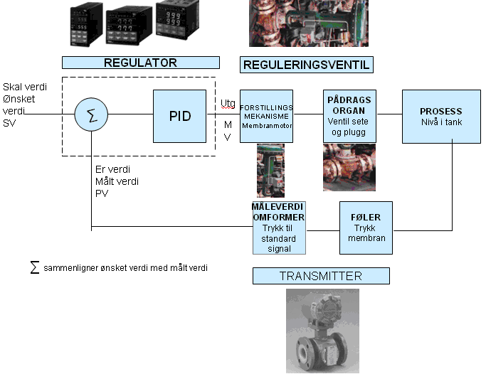Optimalisering av prosess - Energi- og styresystemer (EL-ELE vg1) - NDLA