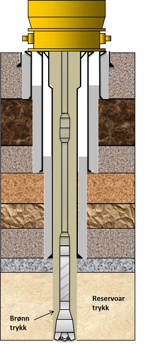 Hydrostatisk trykk - Boring (TP-BRT vg2) - BETA - NDLA