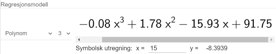 Polynomfunksjoner - Matematikk 1P - NDLA