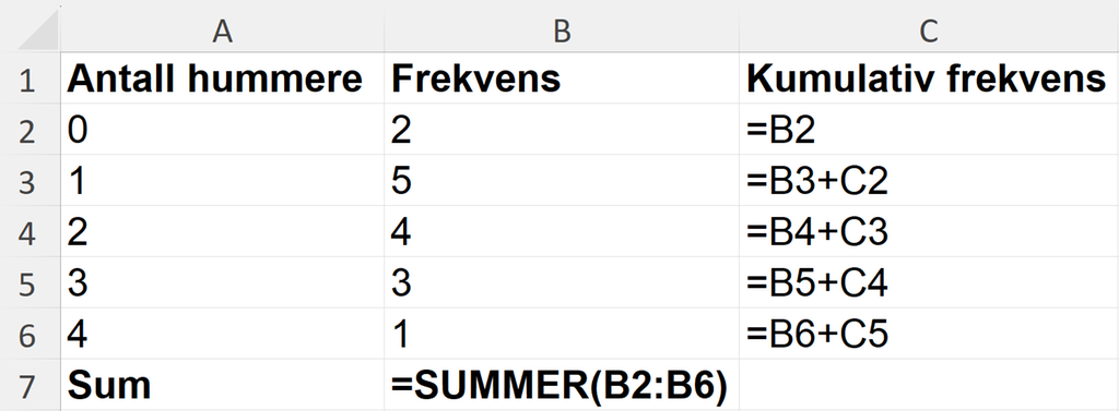 Frekvenstabeller. Søylediagram - Matematikk 1P-Y - TP - NDLA