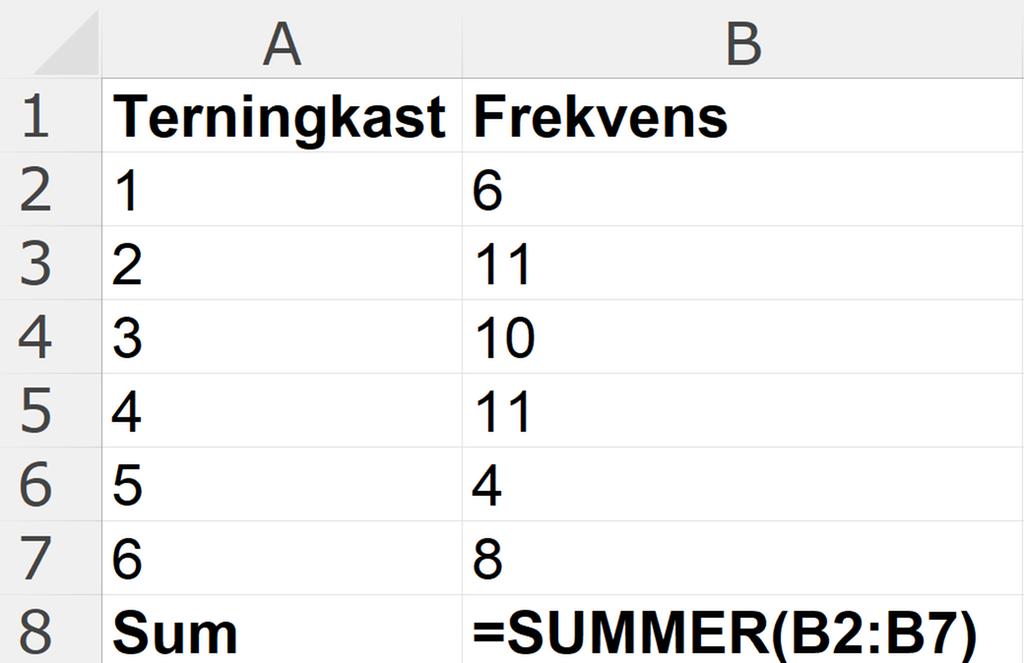 Frekvenstabeller. Søylediagram - Matematikk 1P-Y - IM - NDLA
