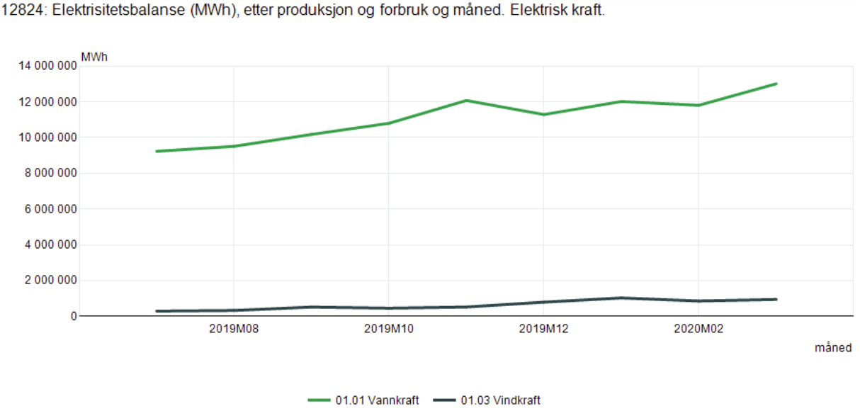 Produksjon av elektrisk energi fra vindmøller i Norge - Tverrfaglige ...