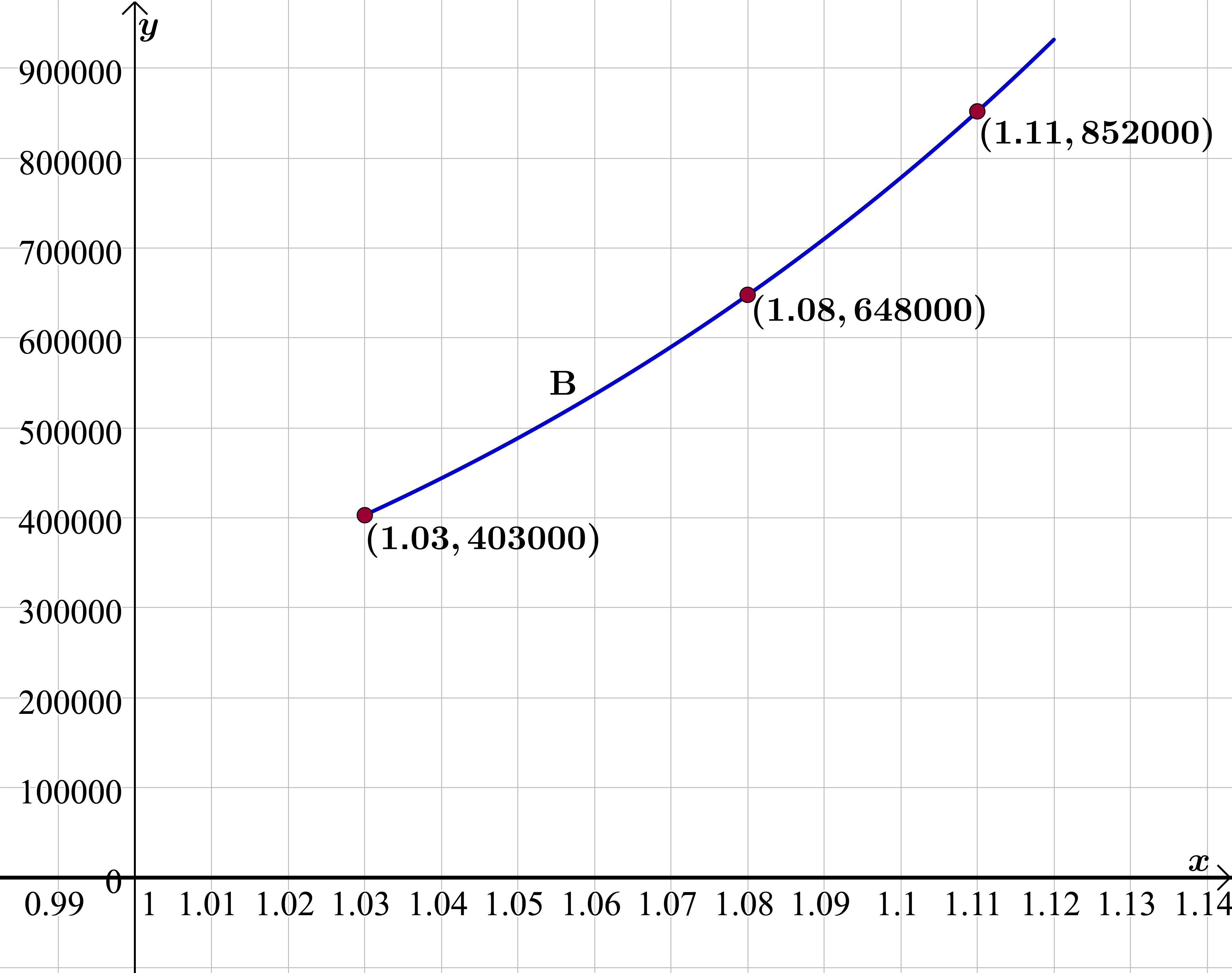 Potensfunksjoner - Matematikk 1T-Y - IM - NDLA