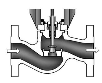 Reguleringsventilen 2 - Konstruksjons- og styringsteknikk (TP-TIP vg1 ...
